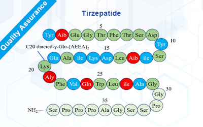 Buy Tirzepatide Peptide 10mg For Sale - Omizzur